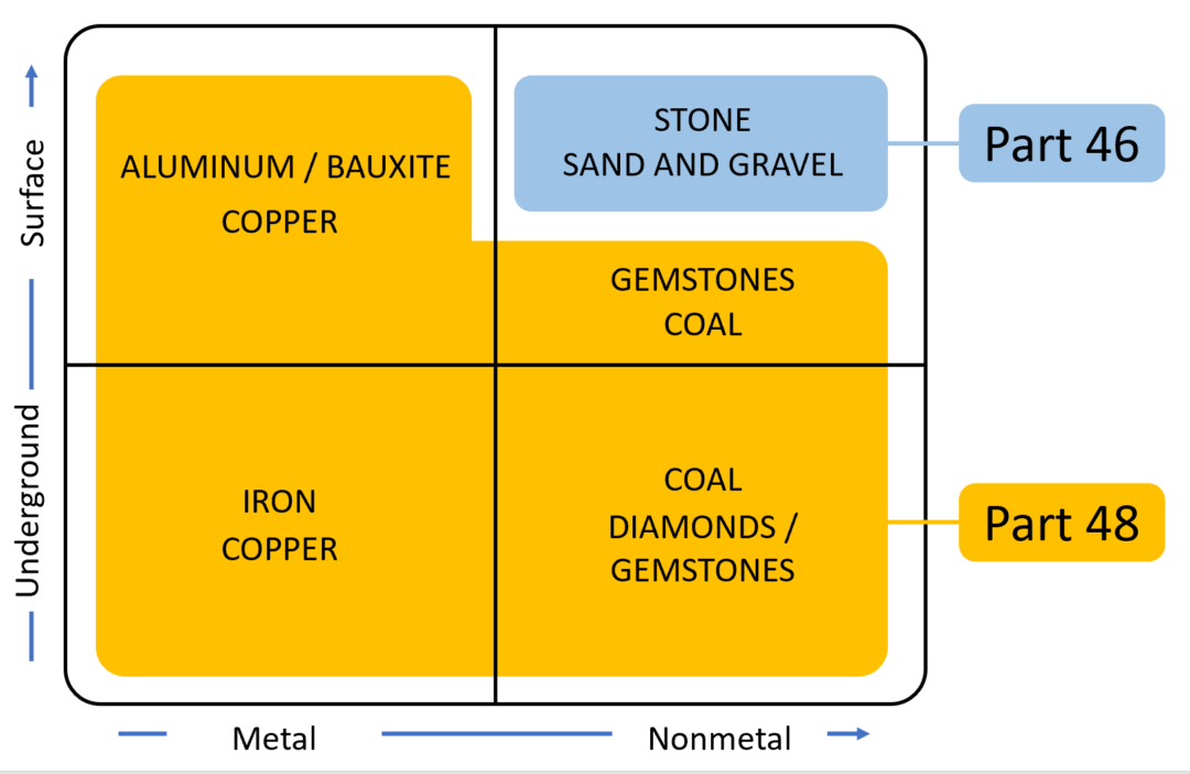What Is An MSHA ID And How Do I Get One? | MSHA University