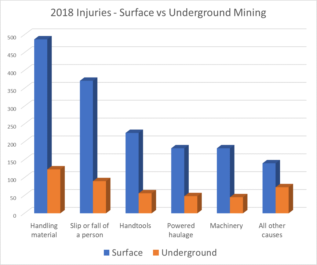 Tips For Avoiding The 5 Most Common Surface Mining Hazards | MSHA ...