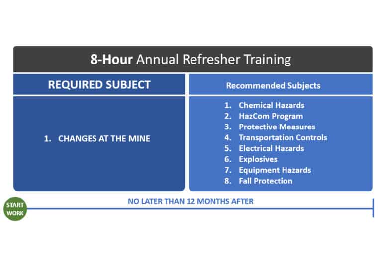 MSHA Part 46 For Contractors - Your Ultimate Compliance Guide | MSHA ...