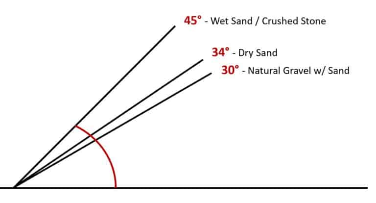 The 4 Main Steps Of The Surface Mining Process | MSHA University
