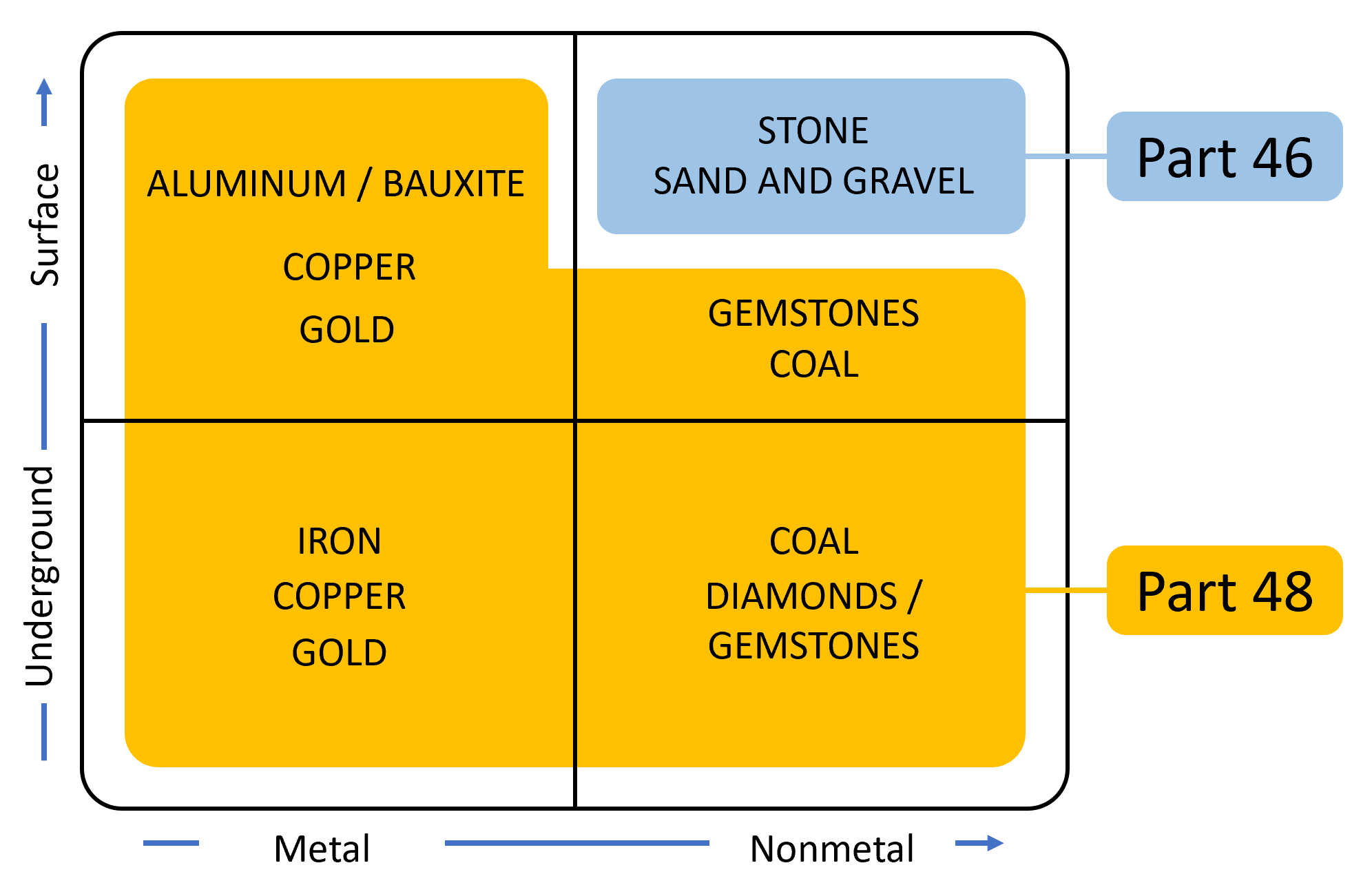 7 Critical Things Part 46 Mining Contractors Need To Know | MSHA University
