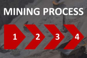 The 4 Main Steps Of The Surface Mining Process | MSHA University