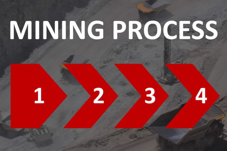 The 4 Main Steps Of The Surface Mining Process | MSHA University