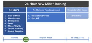 MSHA Part 46 Training Plan - Essential Development Guide | MSHA University