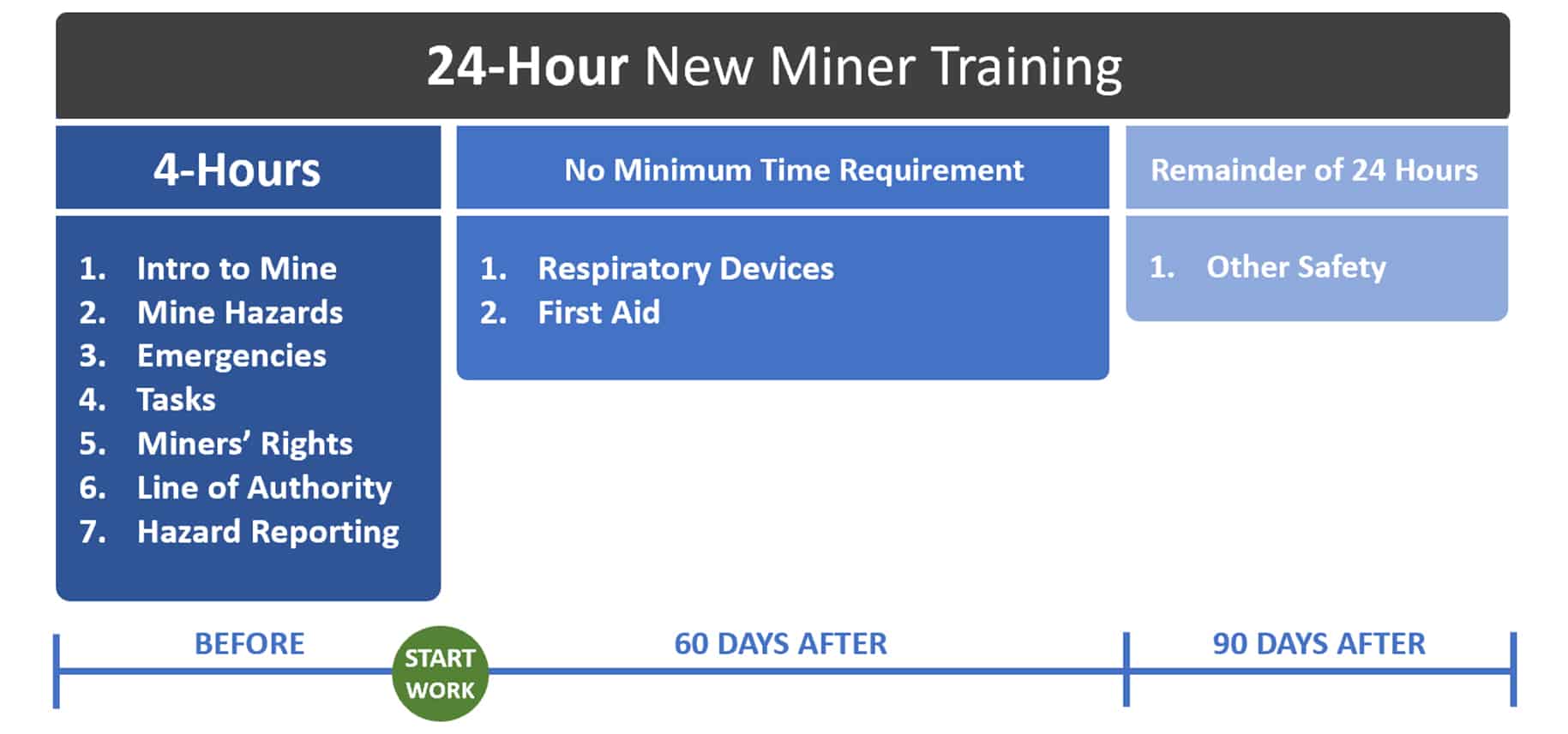 MSHA Part 46 Training Plan - Essential Development Guide | MSHA University