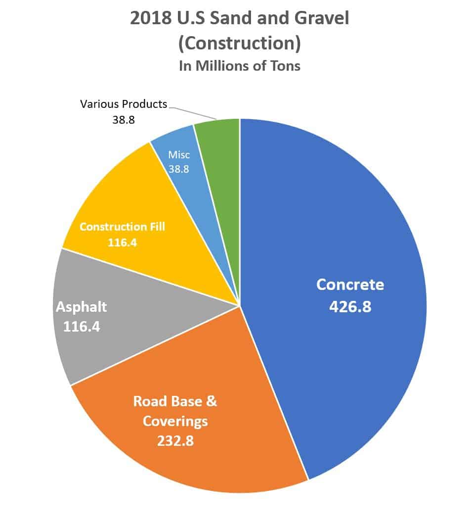 The 4 Main Steps Of The Surface Mining Process | MSHA University