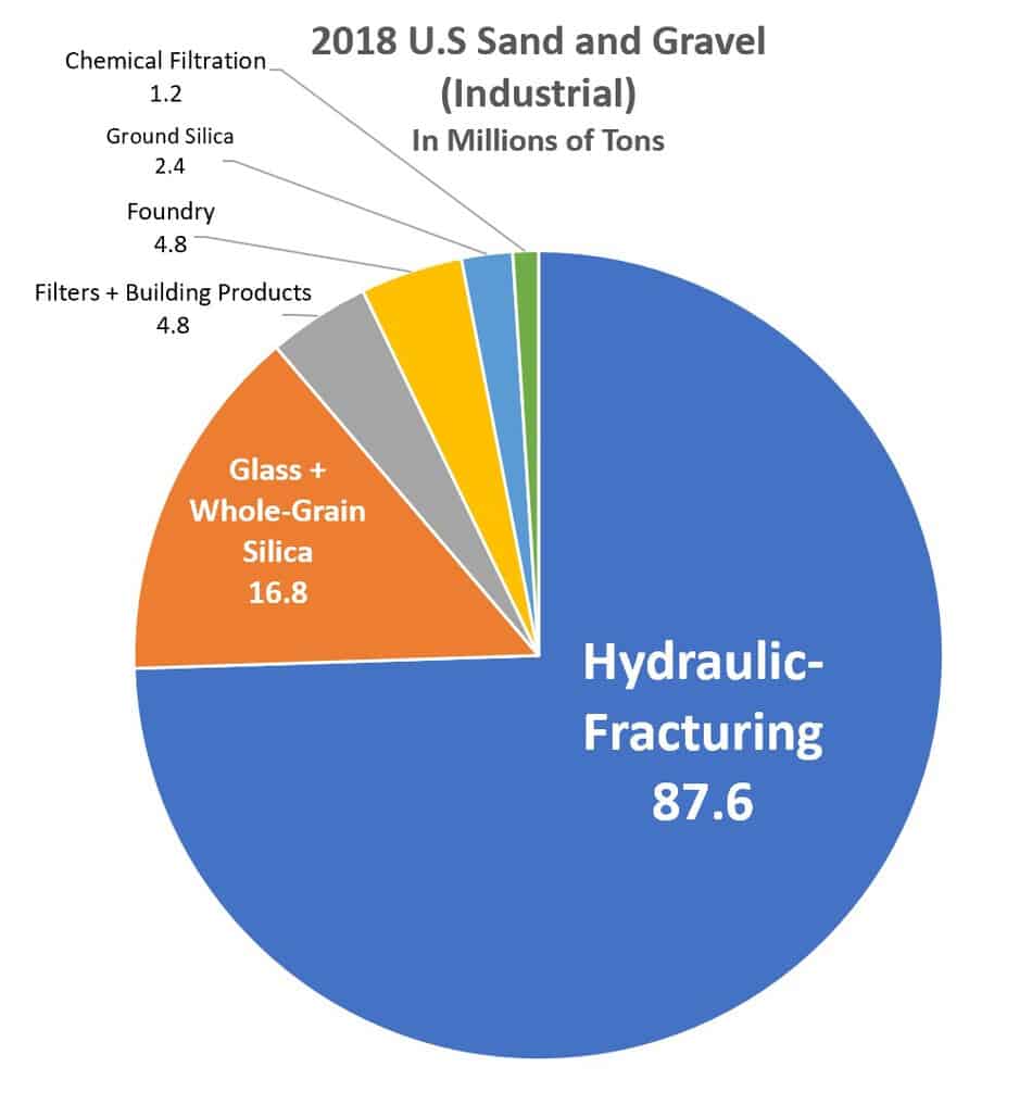 The 4 Main Steps Of The Surface Mining Process | MSHA University