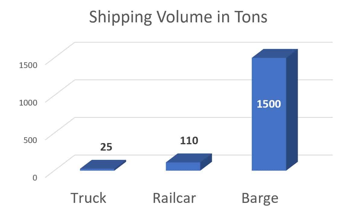 The 4 Main Steps Of The Surface Mining Process | MSHA University