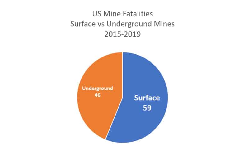 The 5 Most Common Mining Fatalities - Probably Not What You'd Think ...