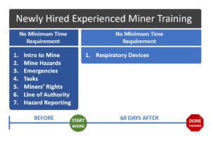 Complete Guide to MSHA Part 46 Training Regulations | MSHA University