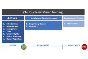 Complete Guide to MSHA Part 46 Training Regulations | MSHA University