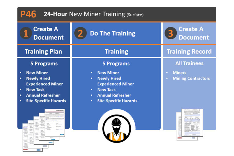 Your Essential Guide To Part 46 Training Requirements | MSHA University