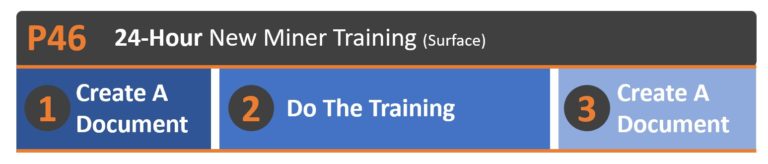 Your Essential Guide To Part 46 Training Requirements | MSHA University