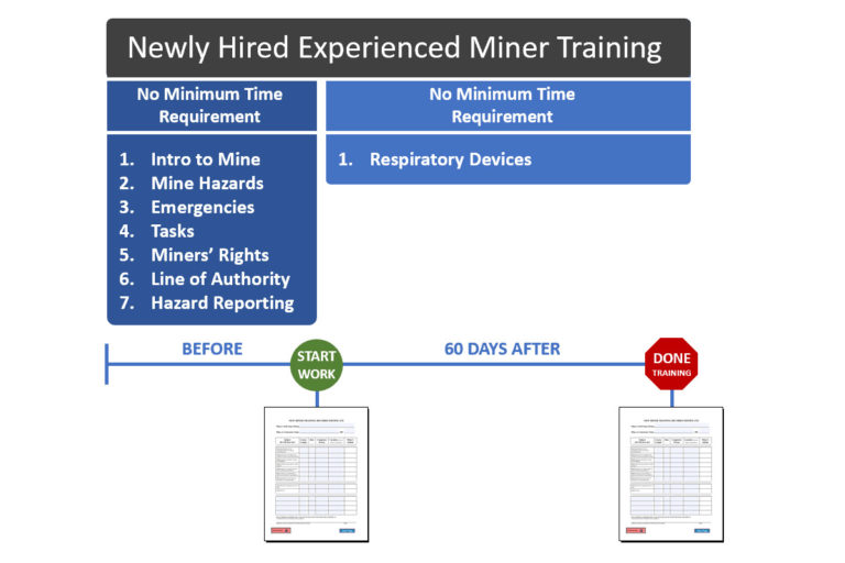 Your Essential Guide To Part 46 Training Requirements | MSHA University