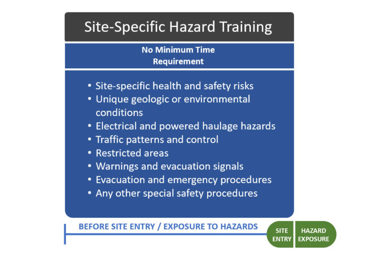 Your Essential Guide To Part 46 Training Requirements | MSHA University