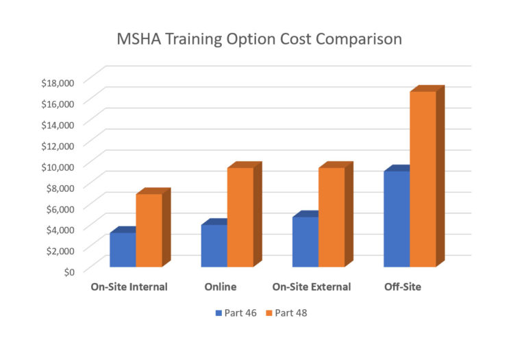 How To Get Compliant MSHA Training For Your Team | MSHA University