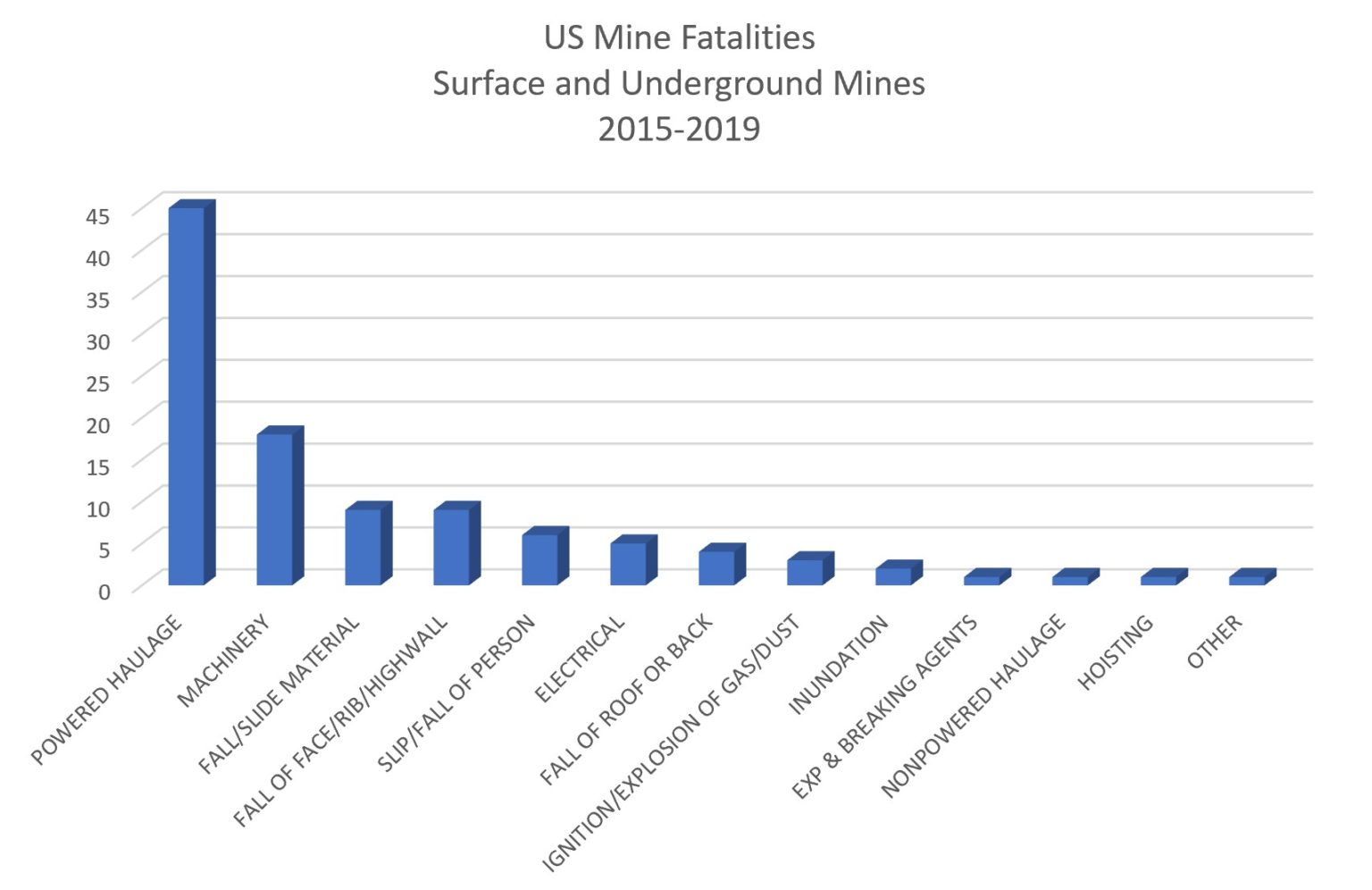 The 5 Most Common Mining Fatalities - Probably Not What You'd Think ...
