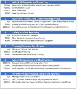 The 19 Most Frequently Requested MSHA Forms | MSHA University